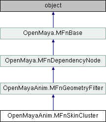 Python API Reference OpenMayaAnim MFnSkinCluster Class Reference