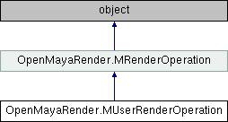 Python API Reference OpenMayaRender MUserRenderOperation Class Reference
