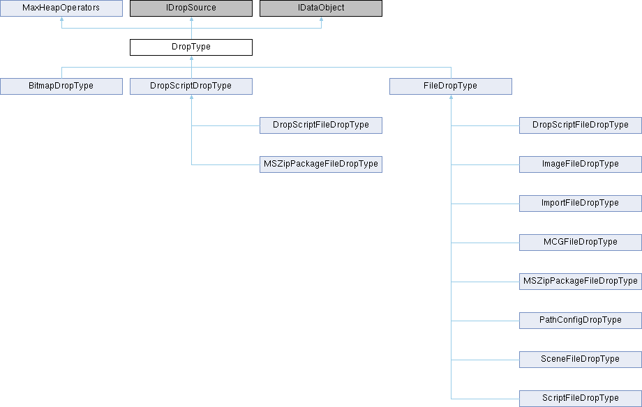 Ds Max C Api Reference Droptype Class Reference