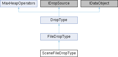 Ds Max C Api Reference Scenefiledroptype Class Reference