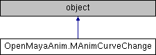 Python Api Reference Openmayaanim Manimcurvechange Class Reference
