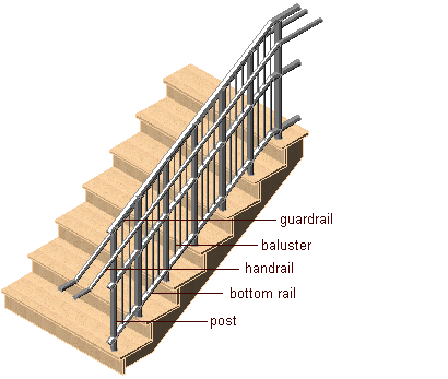 About Railings
