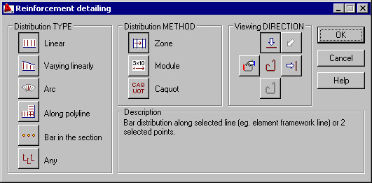 Reinforcement distribution