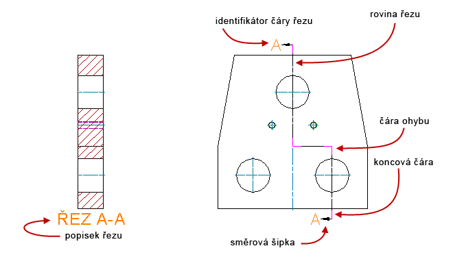 About Section View Styles in AutoCAD Mechanical