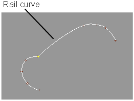 Sweep generation curves along rail curves (Rail)