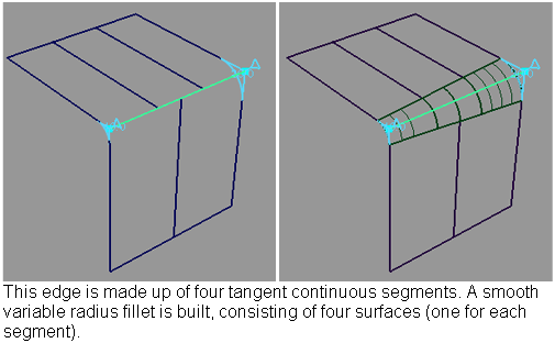 Create rounded edges and corners