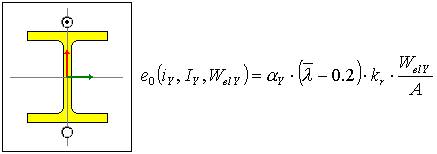 Calculation of initial deflection for imperfections according to Eurocode 3
