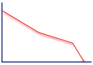 Tipos de perfil (Conceito)