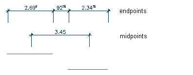 About AutoCAD Dimension Points
