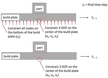 Build Plate