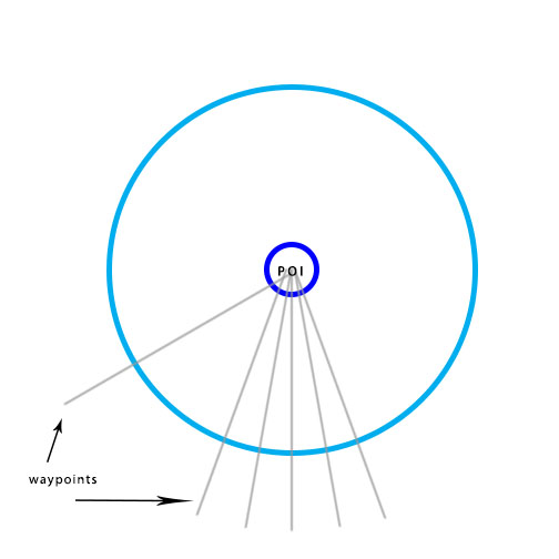 Determine the Flight Pattern