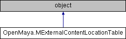 OpenMaya.MExternalContentLocationTable Class Reference