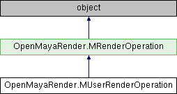 OpenMayaRender.MUserRenderOperation Class Reference