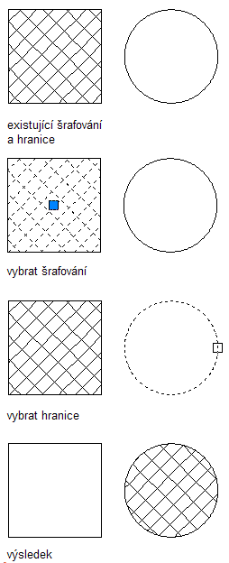 Předefinování hranice šrafování