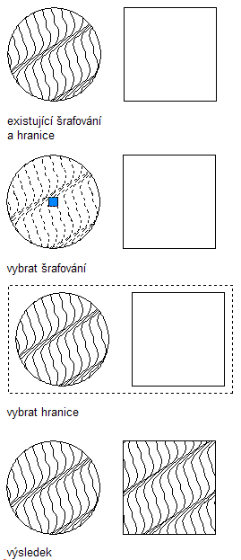 Předefinování hranice šrafování
