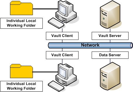 Working Folder Configurations