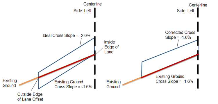 OverlayLevel1Lane1Side
