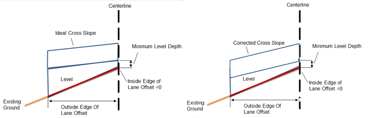 OverlayLevel1Lane1Side