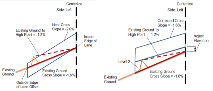 OverlayLevel1Lane1Side