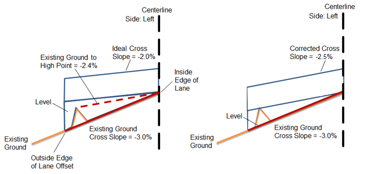 OverlayLevel1Lane1Side