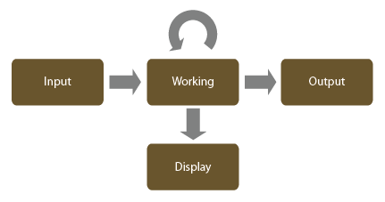Color Management Workflow