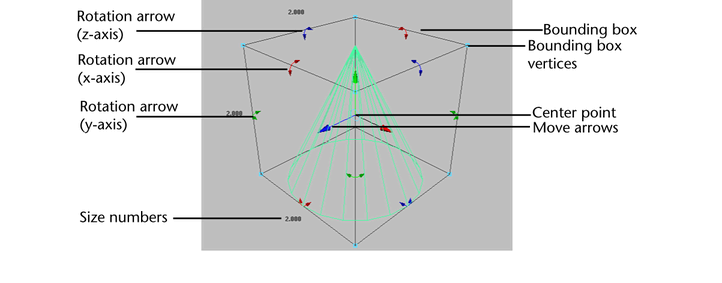 Use the combined Move/Rotate/Scale manipulator