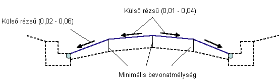 TörtLapBevonásÉlekKözött