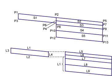 Nakładka Poszerzenie Od Krawężnika