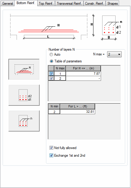 Bottom Reinforcement