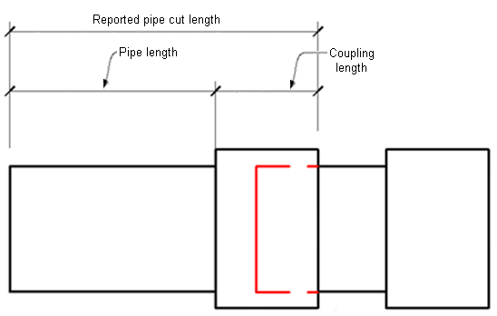 About Pipe Length And Cut Length AutoCAD MEP 2021 Autodesk Knowledge Network about-pipe-length-and-cut-length-autocad-mep-2021-autodesk-knowledge-network