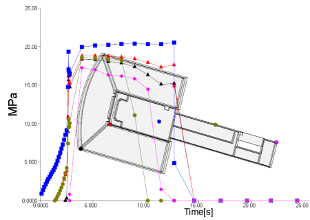 Create and edit XY plots