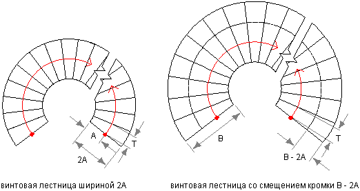 Создание винтовой лестницы с заданными параметрами