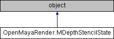 Python API 2.0 Reference: OpenMayaRender.MDepthStencilState Class Reference