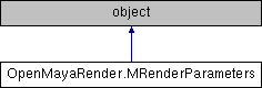 Python API 2.0 Reference: OpenMayaRender.MRenderParameters Class Reference