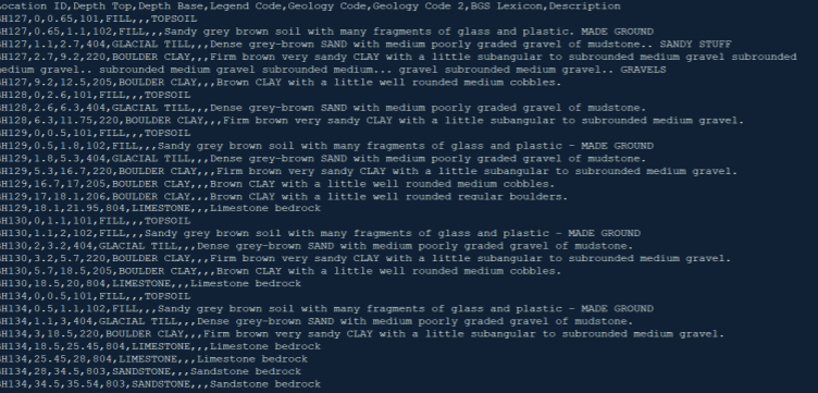 Importing CSV Data Formats into the Geotechnical Modeler