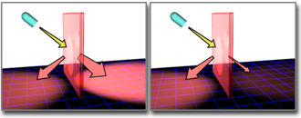 Advanced Lighting Override Rollout