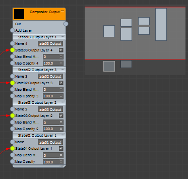 Compositor View Navigator
