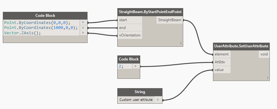 Assign User Attributes