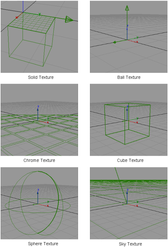 About Texture Placement Objects