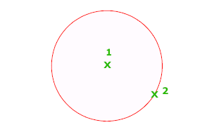 CIRCLE (Command)