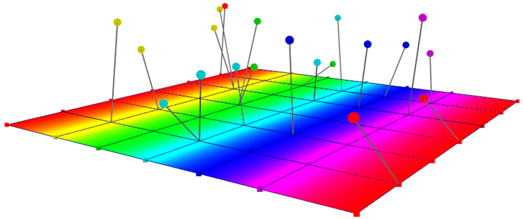 Query the closest point on a geometry