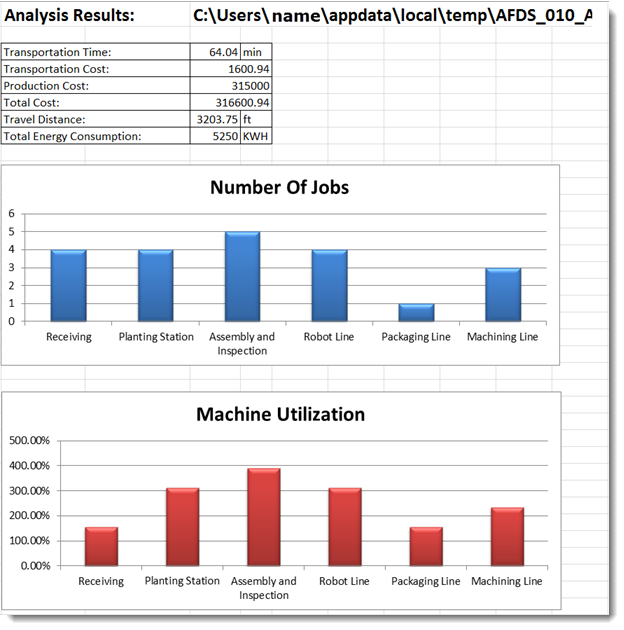 Generate and Interpret Analysis Reports