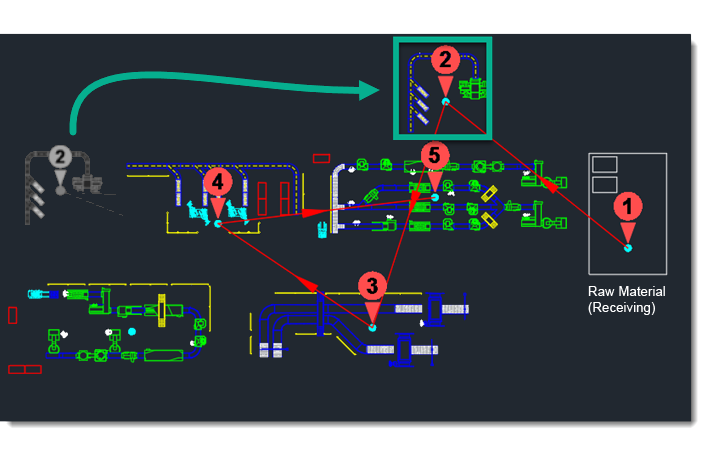 Improve the Material Flow