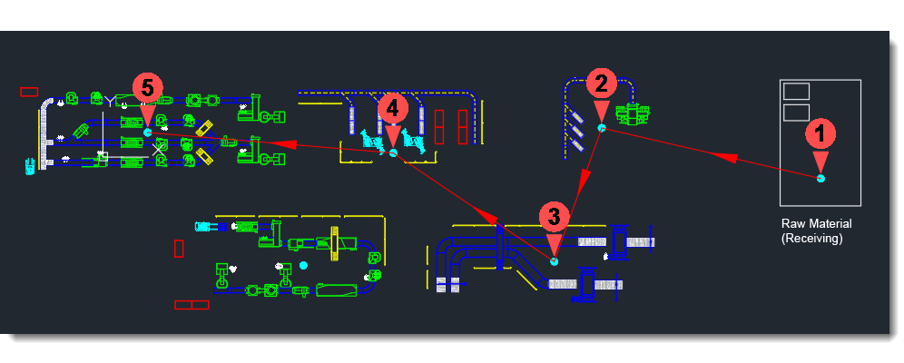 Improve the Material Flow