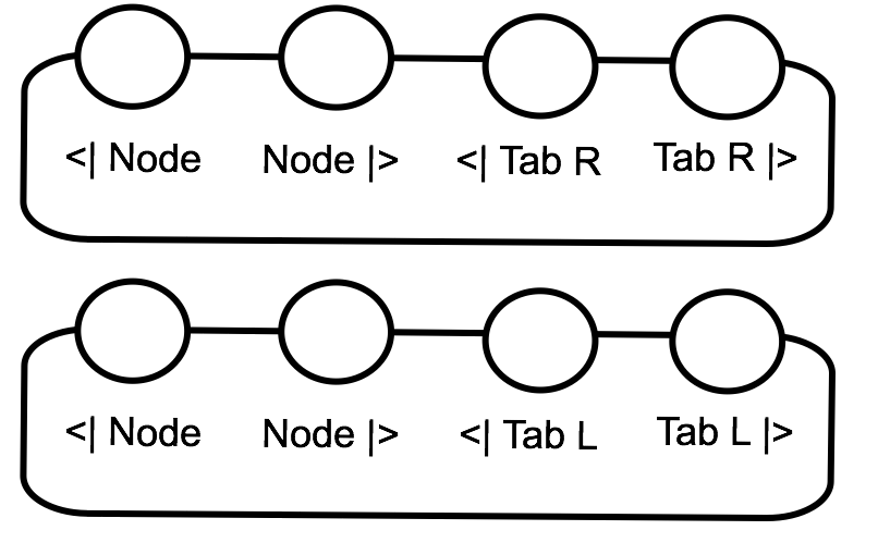 Tangent Arc Control Surface