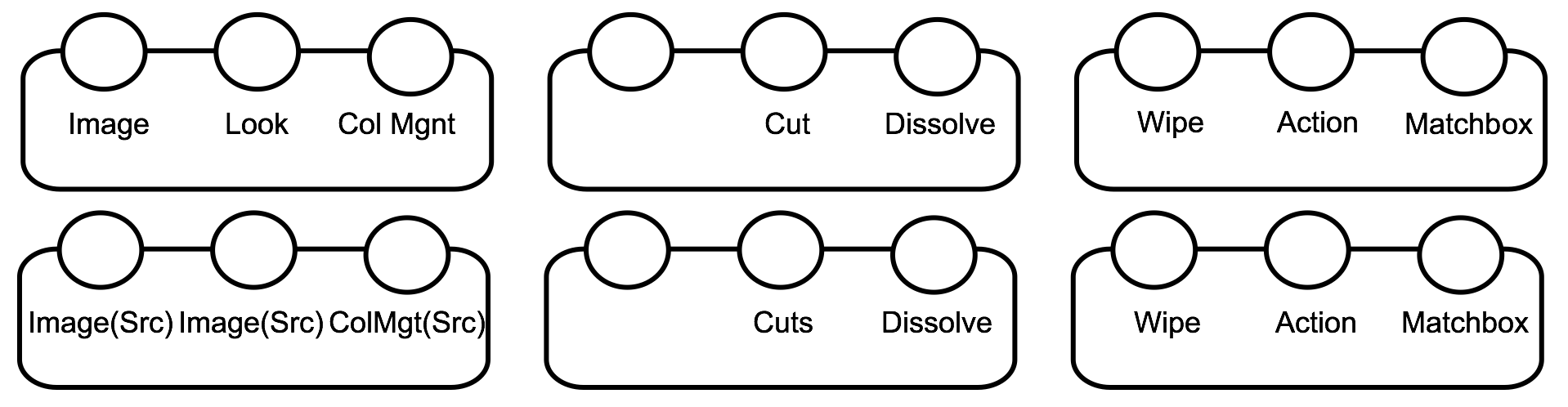Tangent Arc Control Surface