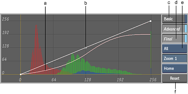 Advanced Editing of the Conversion LUT Curve