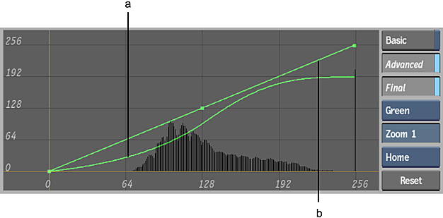 Advanced Editing of the Conversion LUT Curve