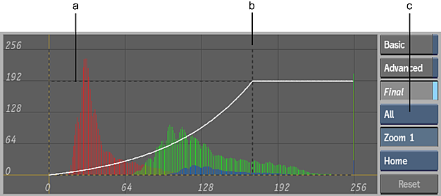 Modifying Basic Conversion LUT Curves