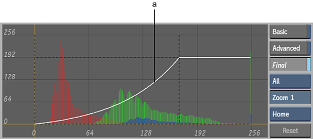 Modifying Basic Conversion LUT Curves